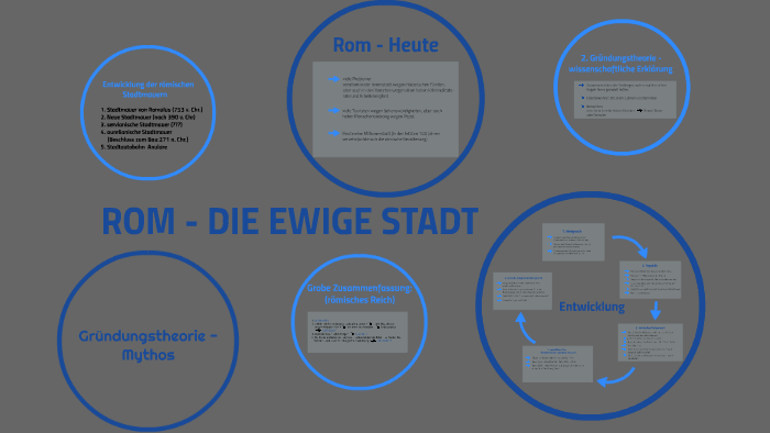 Rom - Entstehung und Entwicklung by Debora Kegreiß on Prezi