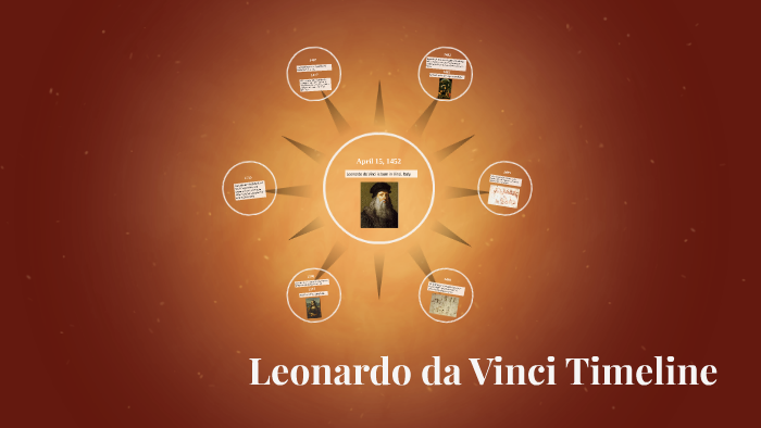 Leonardo da Vinci Timeline by Allaiza Santiago on Prezi