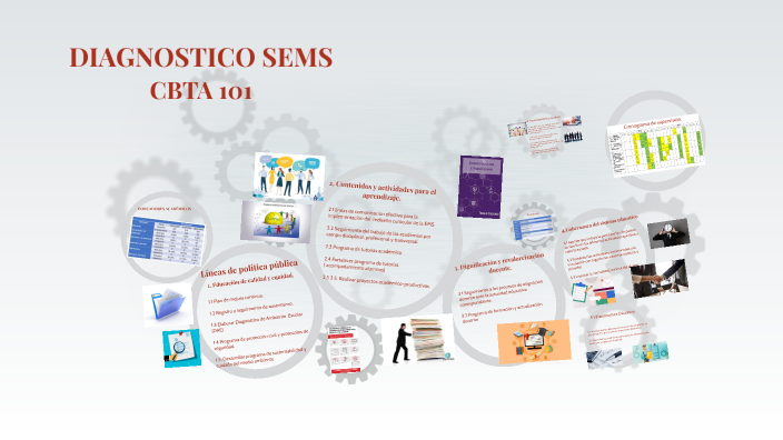 DIAGNOSTICO SEMS CBTA 101 by Loisse Lane on Prezi