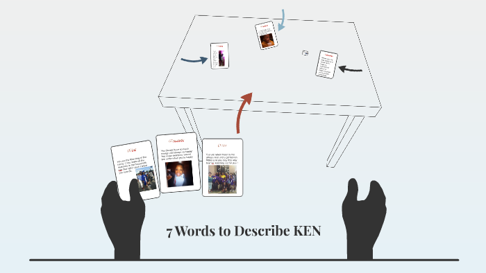 7 Words to Describe KEN by Ellie Weldon on Prezi