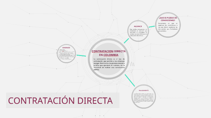 CONTRATACIÓN DIRECTA by Daniela Hernández on Prezi