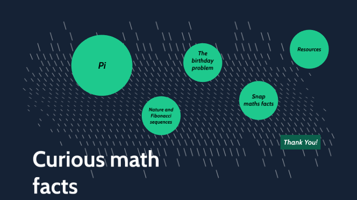 Curious math facts by Julian Petrov on Prezi