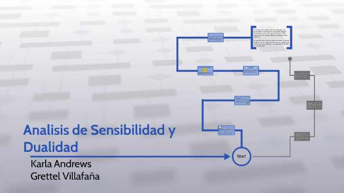 Analisis de Sensibilidad y Dualidad by Rodrigo Barrera on Prezi