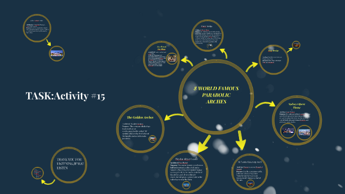 8 WORLD FAMOUS PARABOLIC ARCHES by Ara Castro on Prezi