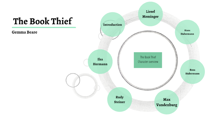The book thief character overview by Gemma Beare on Prezi