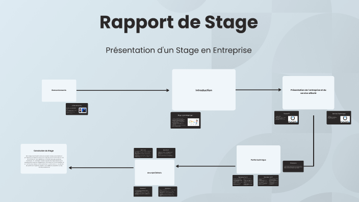 Rapport de Stage by sam nag on Prezi