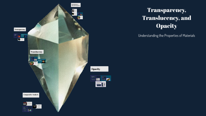 Transparency, Translucency, and Opacity by SELÇUK AYGÜN on Prezi