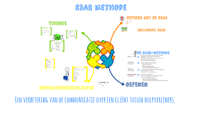 Klinische les SBAR by Simone Schrauwen on Prezi