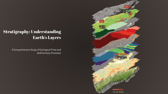 Stratigraphy: Understanding Earth's Layers by Cecilia Valsecchi on Prezi