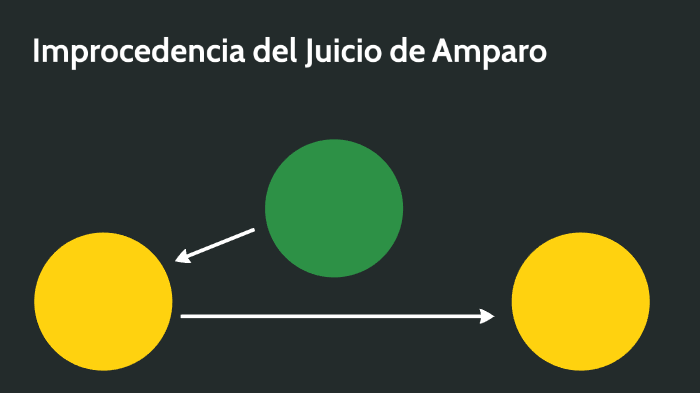 Improcedencia del Juicio de Amparo by Guadalupe Garcia on Prezi