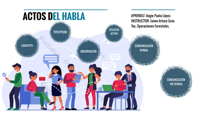 ACTOS DEL HABLA by Angie López on Prezi