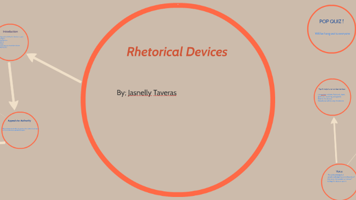 Rhetorical devices by jasnelly t on Prezi