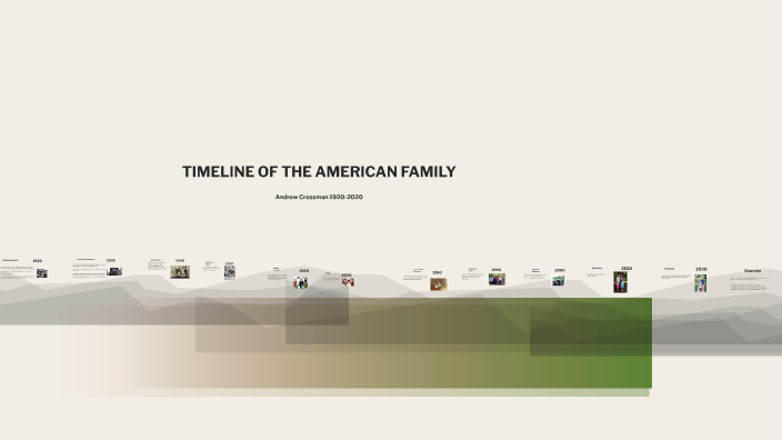 TIMELINE OF THE AMERICAN FAMILY by Andrew Crossman on Prezi