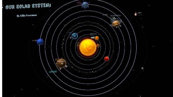 Our Solar system by ellie freeman