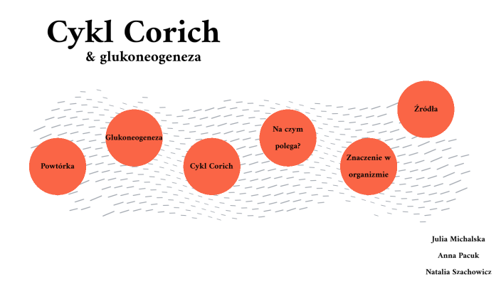 Cykl Corich by xbeebooh . on Prezi