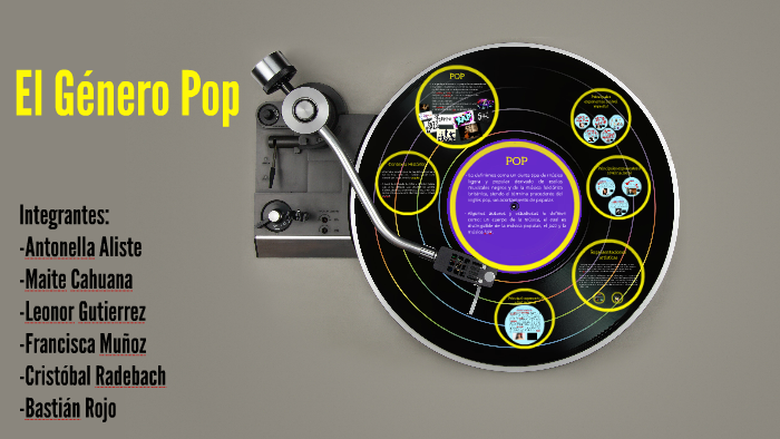 Género Pop by Francisca Muñoz on Prezi