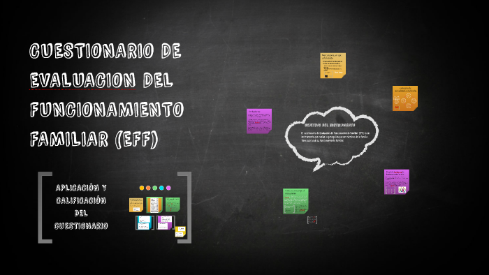 CUESTIONARIO DE EVALUACION DEL FUNCIONAMIENTO FAMILIAR (EFF) by Karla Yubaniyali Gamiño Molina ...