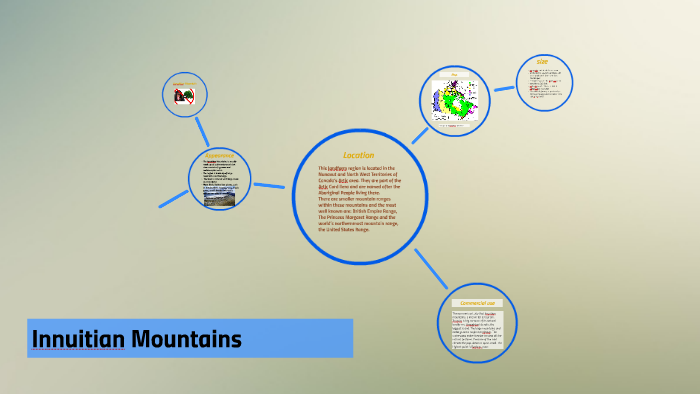 Innuitian Mountains by Sarah Smith on Prezi