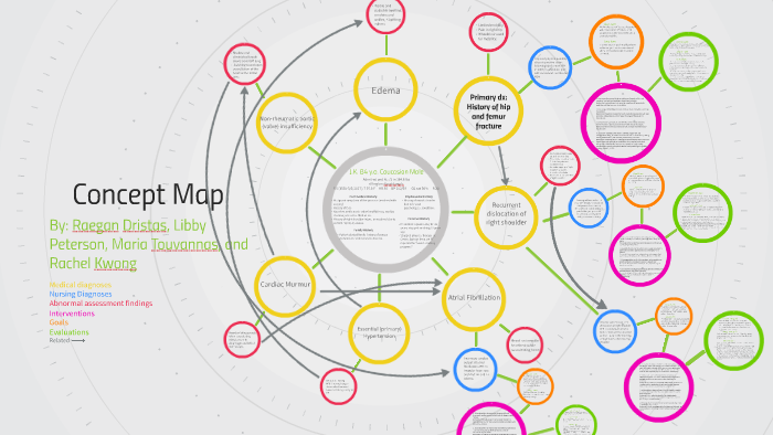 Concept Map by Raegan Dristas on Prezi