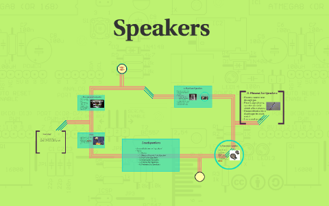 Evolution of Speakers by Maddie Mays on Prezi