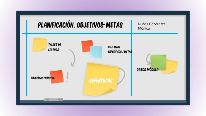 Fase 1: Planificación. Objetivos-metas by Monica Núñez Cervantes on ...