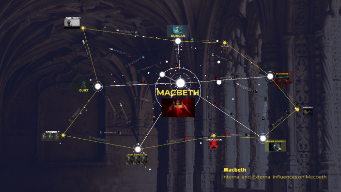 Macbeth's Internal and External Factors Mind Map by Elena Nikolova on Prezi