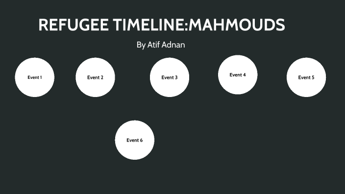 REFUGEE TIMELINE: MAHMOUD by Atif Adnan on Prezi