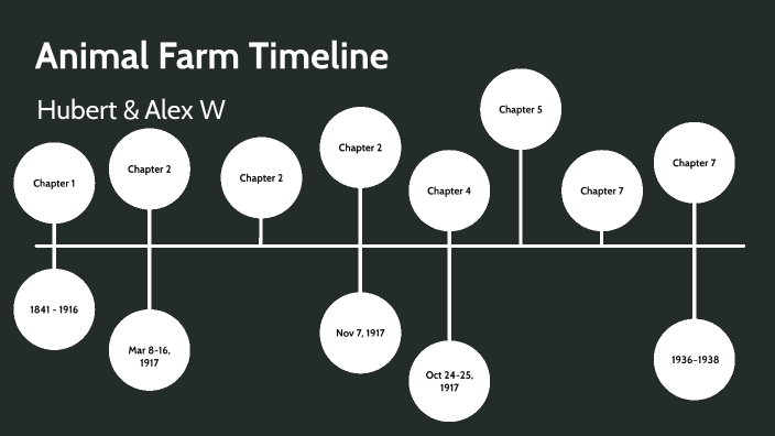 Animal Farm Timeline by Hubert Sadecki on Prezi