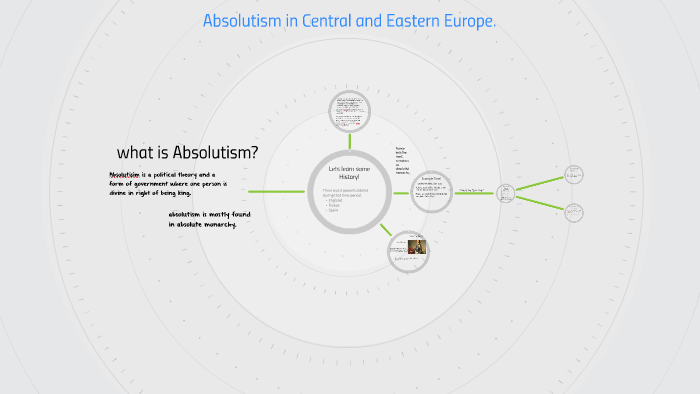 Absolutism in Central and Eastern Europe. by Chelsi Ritter on Prezi