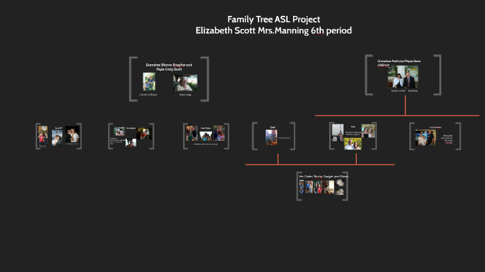 Family Tree ASL Project by elizabeth scott on Prezi