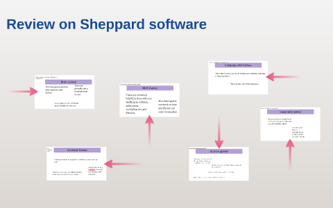 Review on Sheppard software by on Prezi