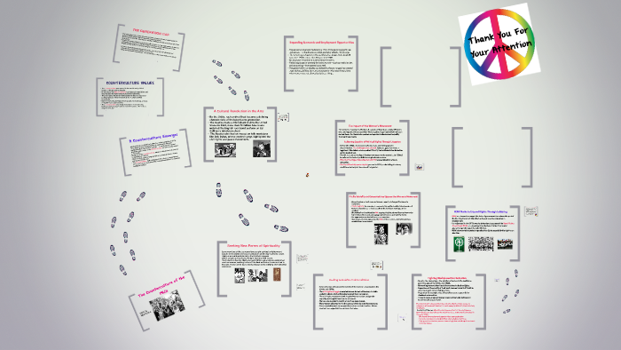 THE COUNTER CULTURE OF THE 1960s by Eric Shelburne on Prezi