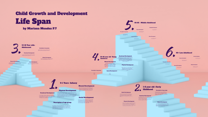 Childhood Growth and Development Life Span Project by mariana Mendez on ...