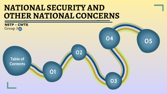 NATIONAL SECURITY AND OTHER NATIONAL CONCERNS by Khyla Jezryl Flores on ...