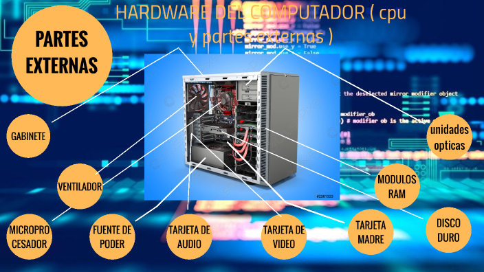 HADWARE PC by DANIEL FELIPE MEDINA PUERTO on Prezi