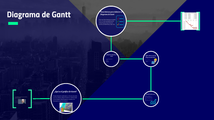 Diagrama de gantt by Daniel Alonzo on Prezi