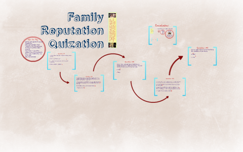 Family Reputation Quization by Corrinne Dunbar on Prezi