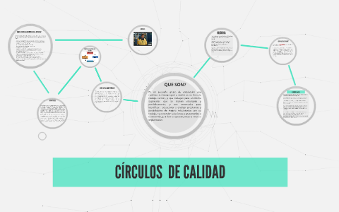 CIRCULOS DE CALIDAD by Xavier HG on Prezi