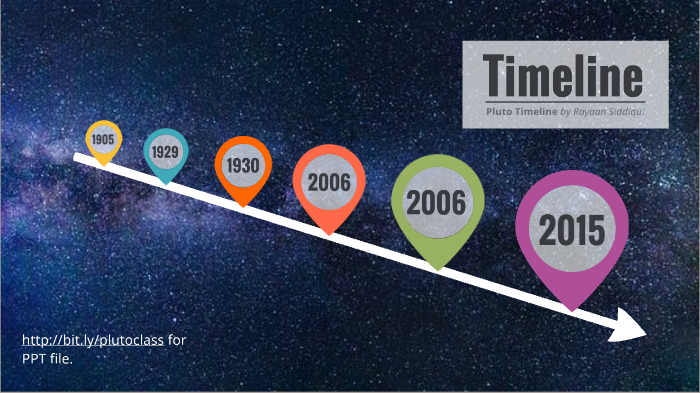 Pluto's Classification Timeline by Rayaan Siddiqui on Prezi