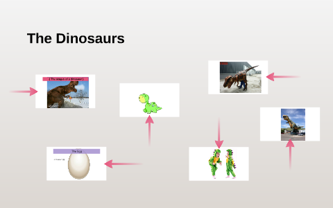 { The stages of a dinosaur } by on Prezi