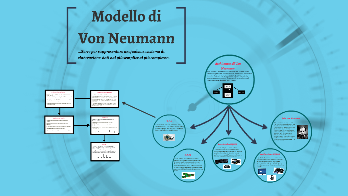 Modello di Von Neumann by Valerio Galeano on Prezi
