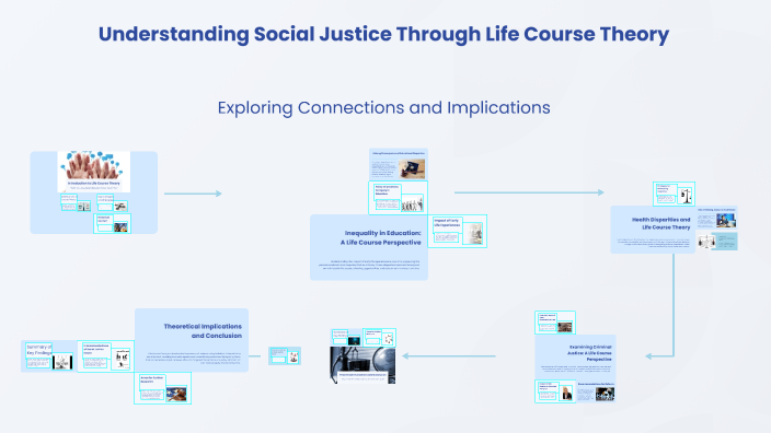 Exploring Life Course Theory by Michael Caminero on Prezi