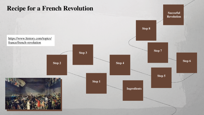 Recipe of a Revolution Assessment by Karanveer Singh on Prezi