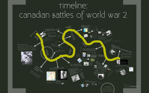 Timeline: Canadian Battles of WWII by Anna Qian on Prezi