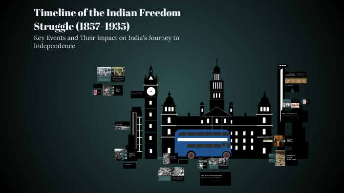 Timeline of the Indian Freedom Struggle (1857–1935) by Ahmud Khosa on Prezi