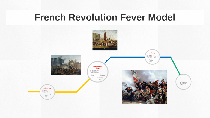 French Revolution Fever Model by Austin Simpson on Prezi