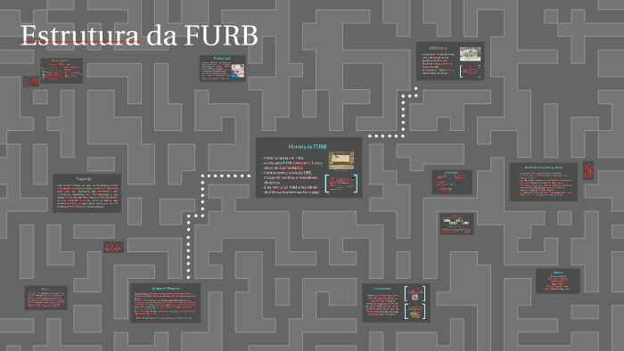 Estrutura da FURB by Daniel Martini on Prezi