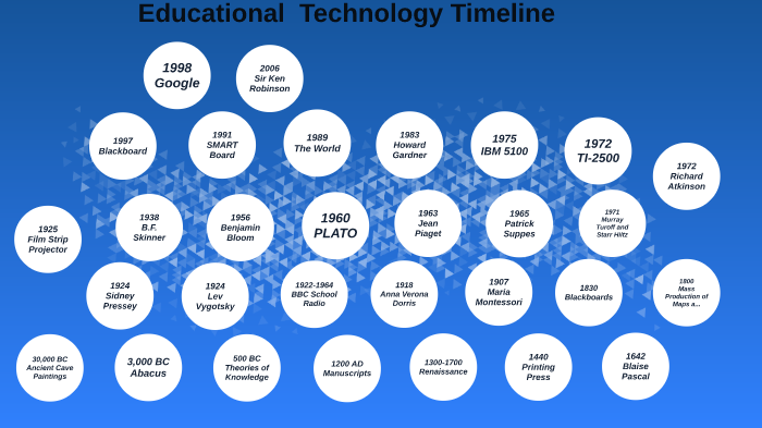 Education Technology Timeline by Daphne Archer on Prezi