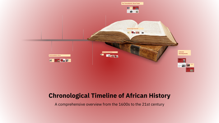 Chronological Timeline of African History by Sonja Hülskamp on Prezi