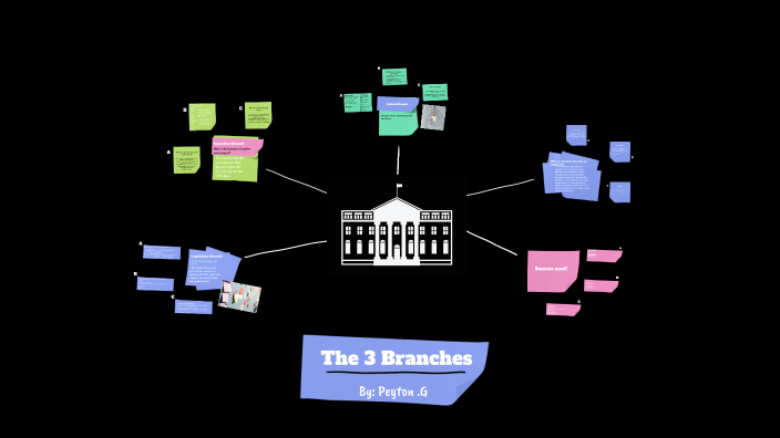 The 3 Branches by Peyton Gangwisch on Prezi